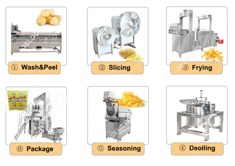 Innovative Efficiency Automatic Potato Chips Processing Line