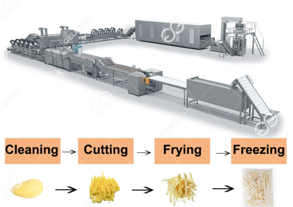 Small Scale Frozen French Fries Production Line Manufacturer